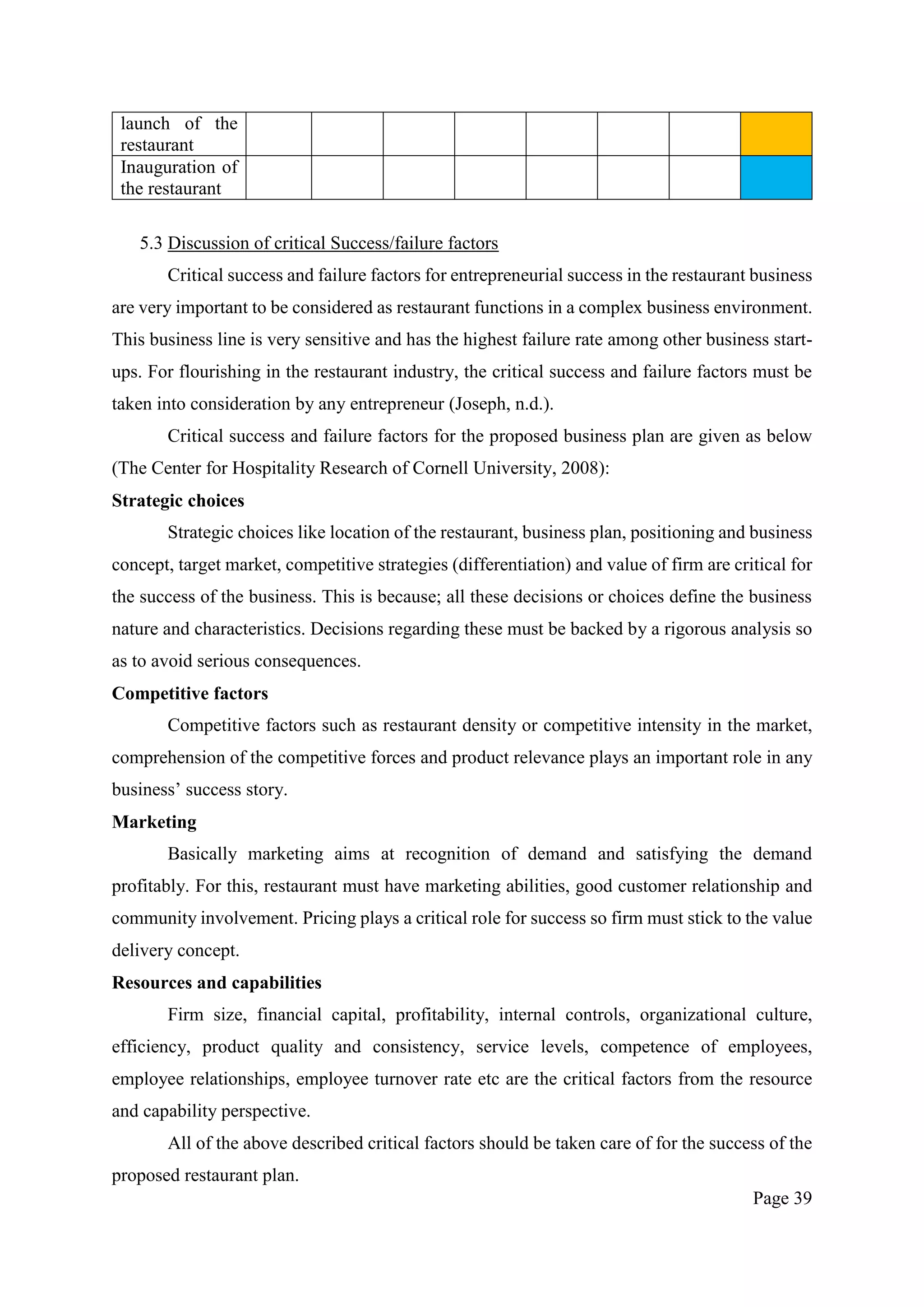 Business Plan Assignment Sample | PDF