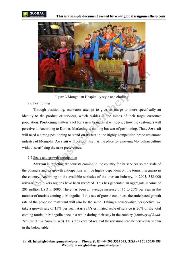 Business Plan Assignment Sample | PDF