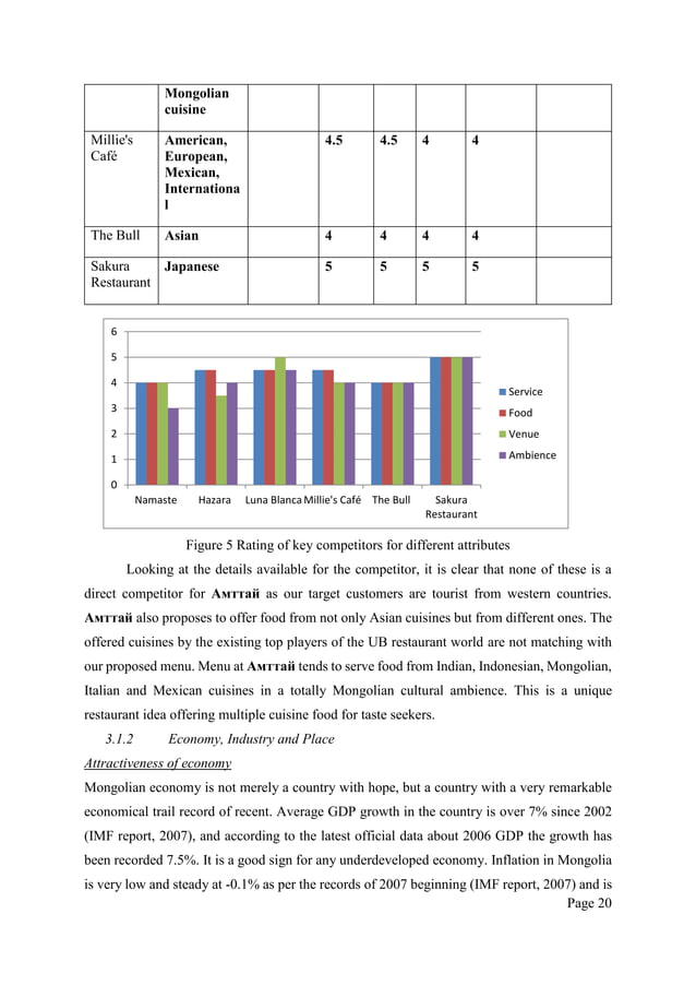 Business Plan Assignment Sample | PDF