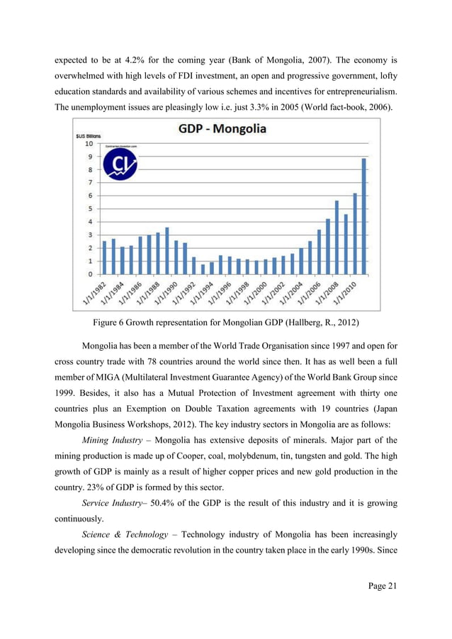 Business Plan Assignment Sample | PDF