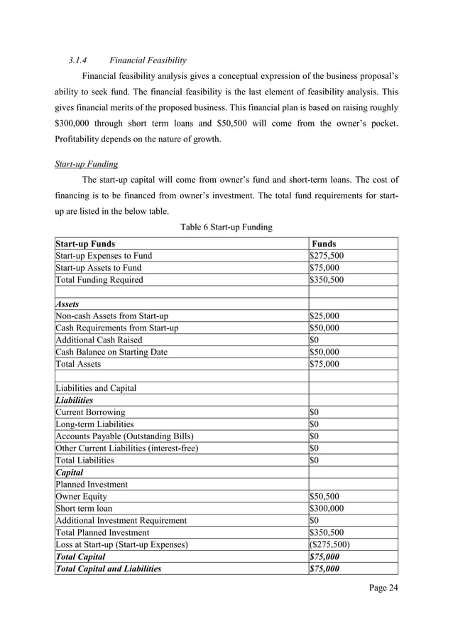 Business Plan Assignment Sample | PDF