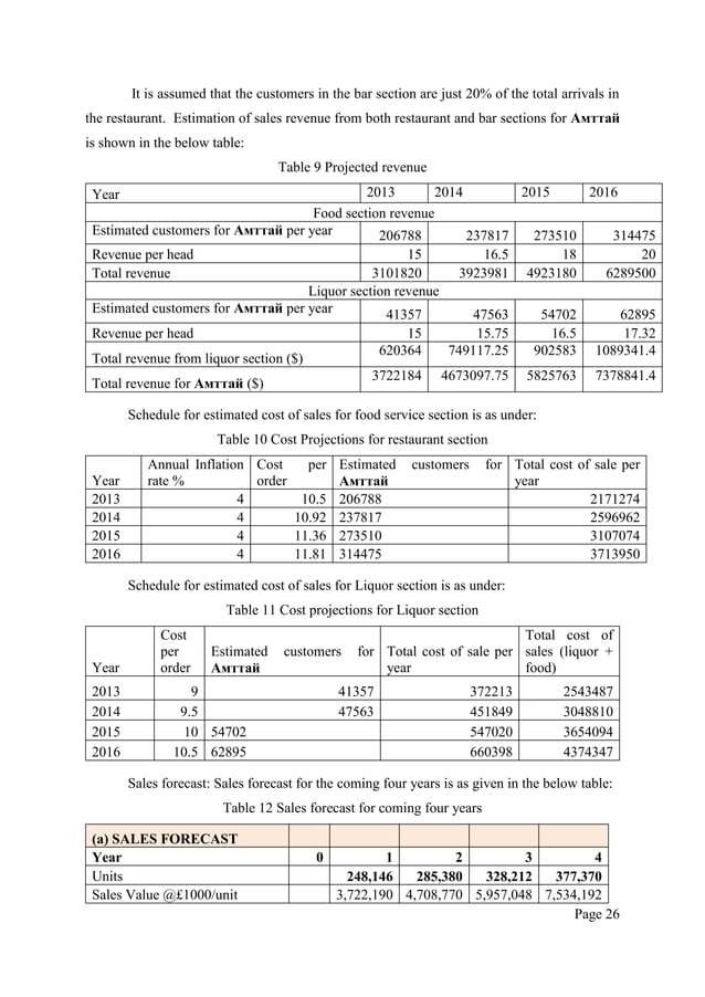 Business Plan Assignment Sample | PDF
