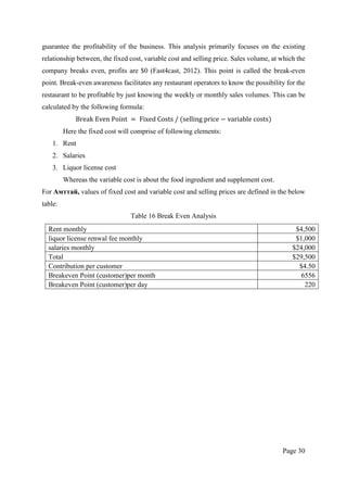 Business Plan Assignment Sample | PDF