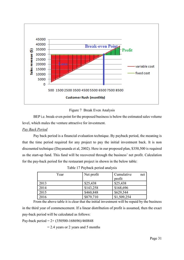 Business Plan Assignment Sample | PDF