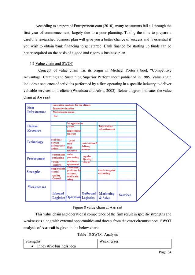 Business Plan Assignment Sample | PDF