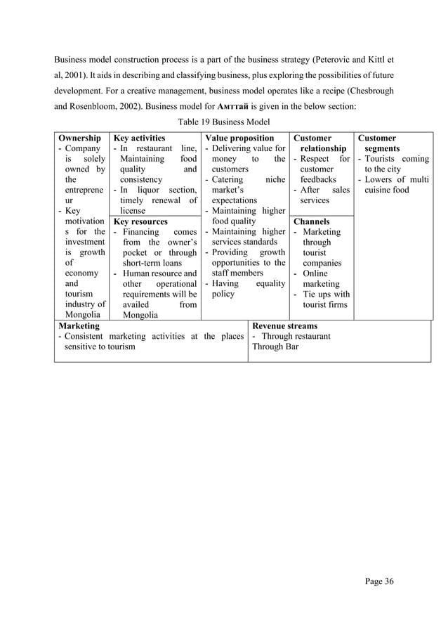 Business Plan Assignment Sample | PDF