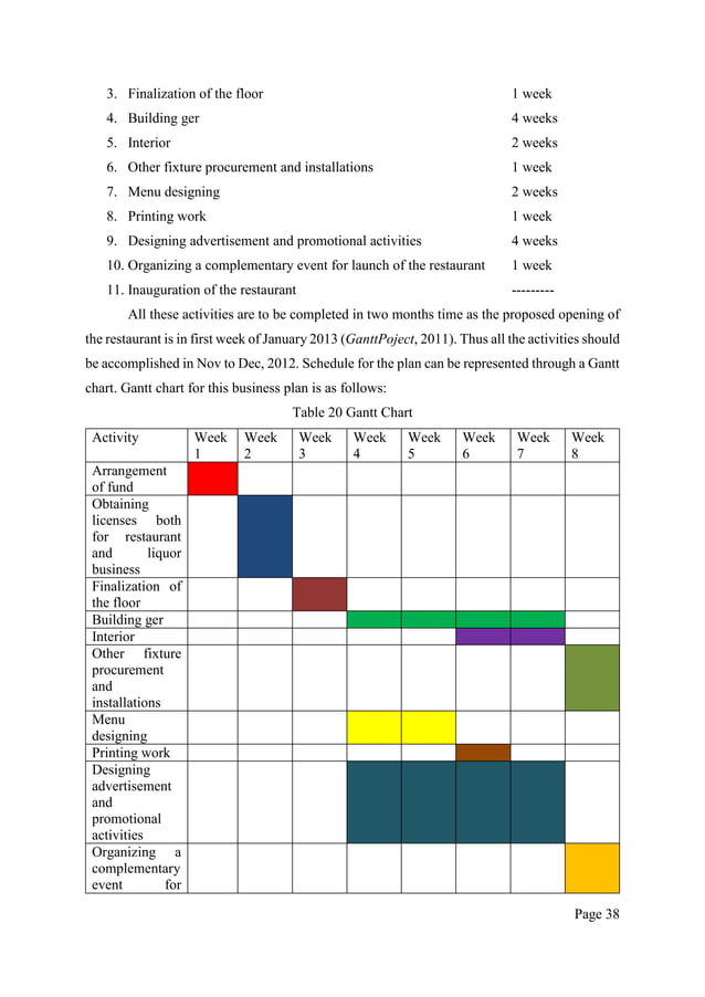 Business Plan Assignment Sample | PDF