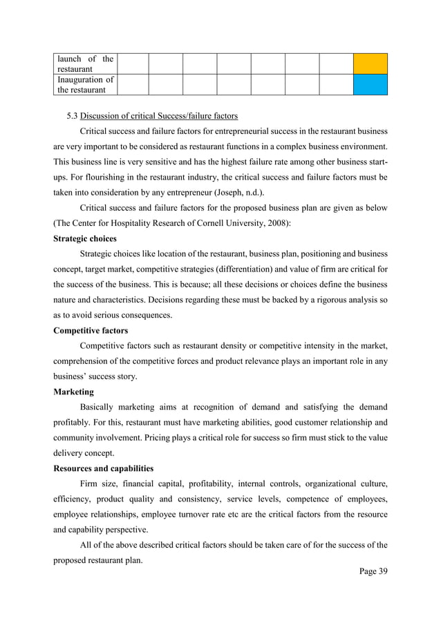 Business Plan Assignment Sample | PDF