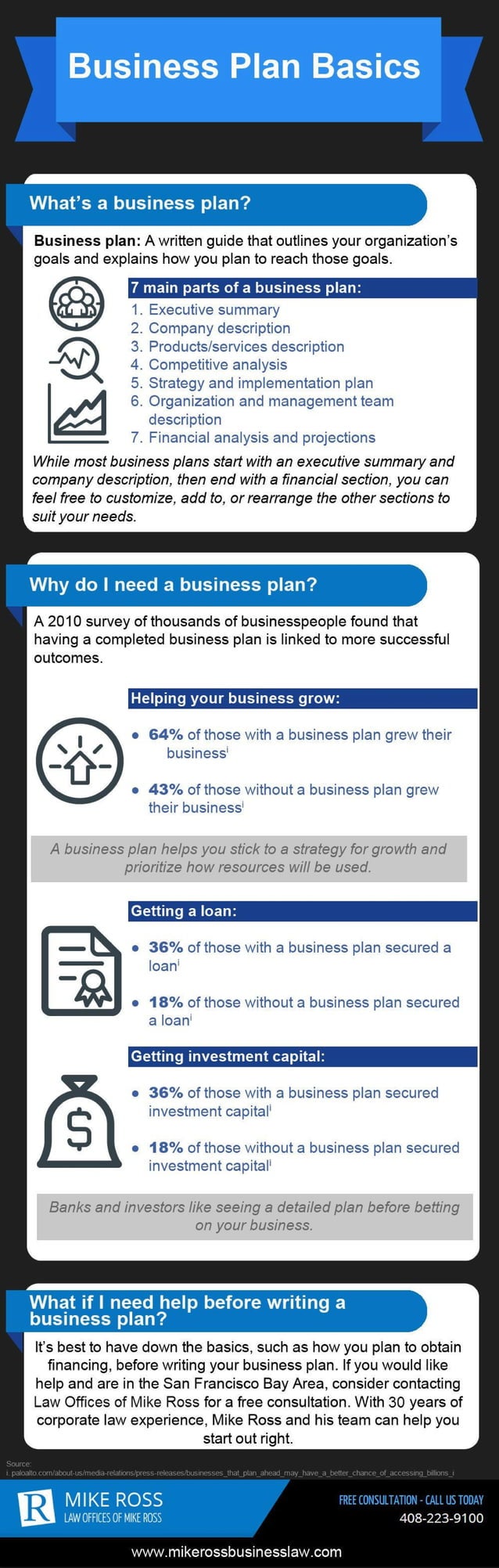 Business Plan Basics | PDF