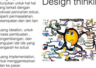 Business Plan Berbasis Teknologi #BBTwisnu | PDF