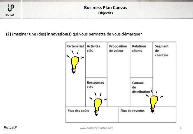 Business Model Canvas Vs Business Plan business-model-canvas-vs-business-plan