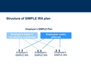 Business Plan Cpa Presentation | PPT