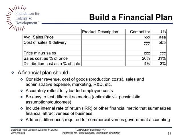Business plan creation presentation final 112013 | PDF