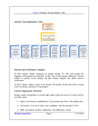 Business plan for boeing v3 | DOCX | Air Travel | Travel Type
