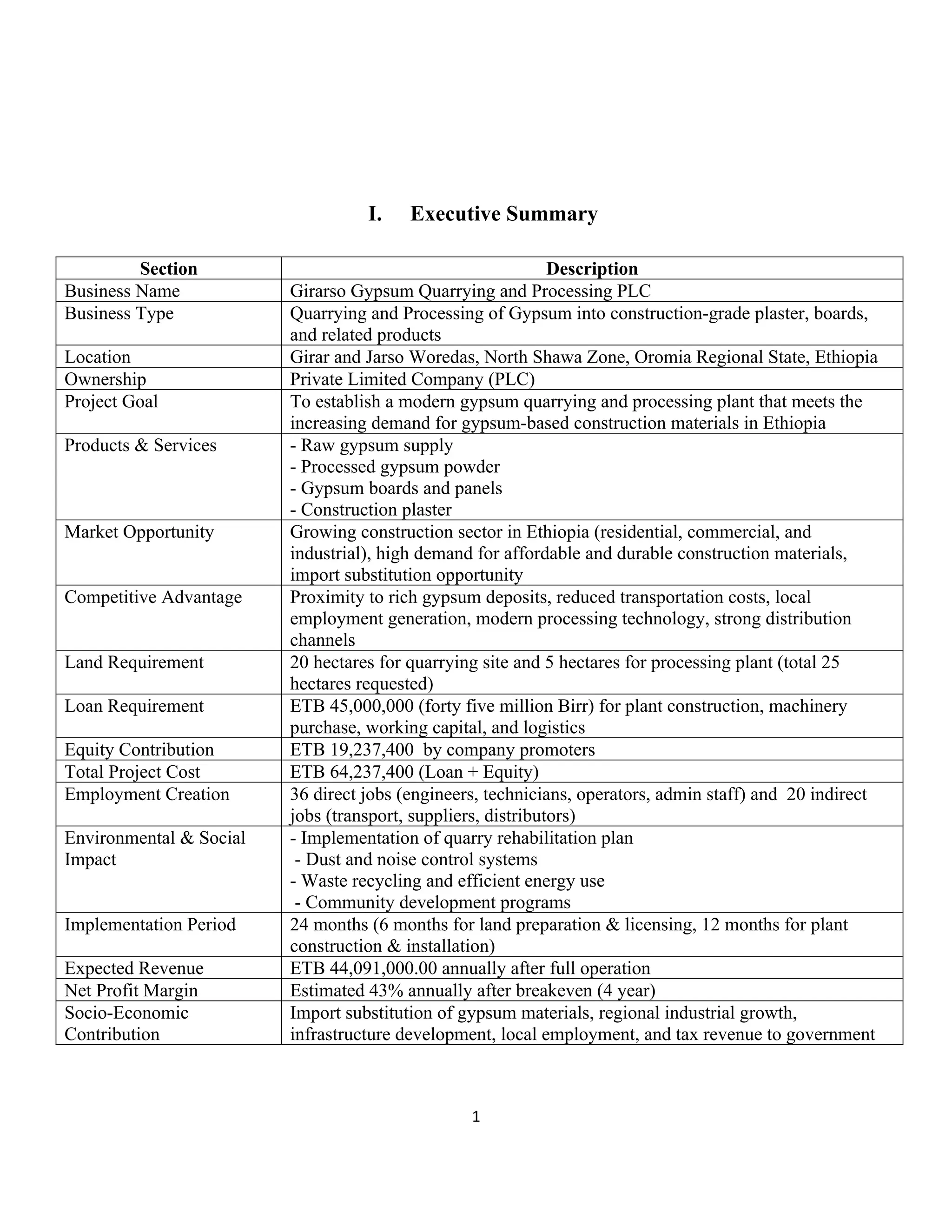 Business Plan for Gypsum Quarrying and Processing Plant in Girar and Jarso Woreda, North Shewa ...