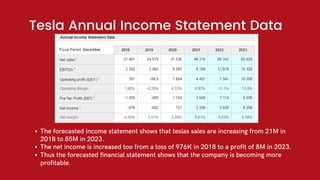 Business Plan and Funding - Tesla | PPT
