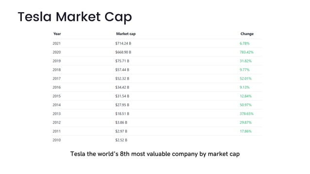 Business Plan and Funding - Tesla | PPT
