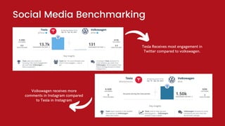 Business Plan and Funding - Tesla | PPT