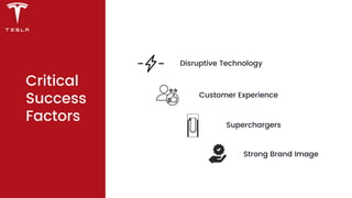 Business Plan and Funding - Tesla | PDF