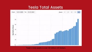Business Plan and Funding - Tesla | PDF