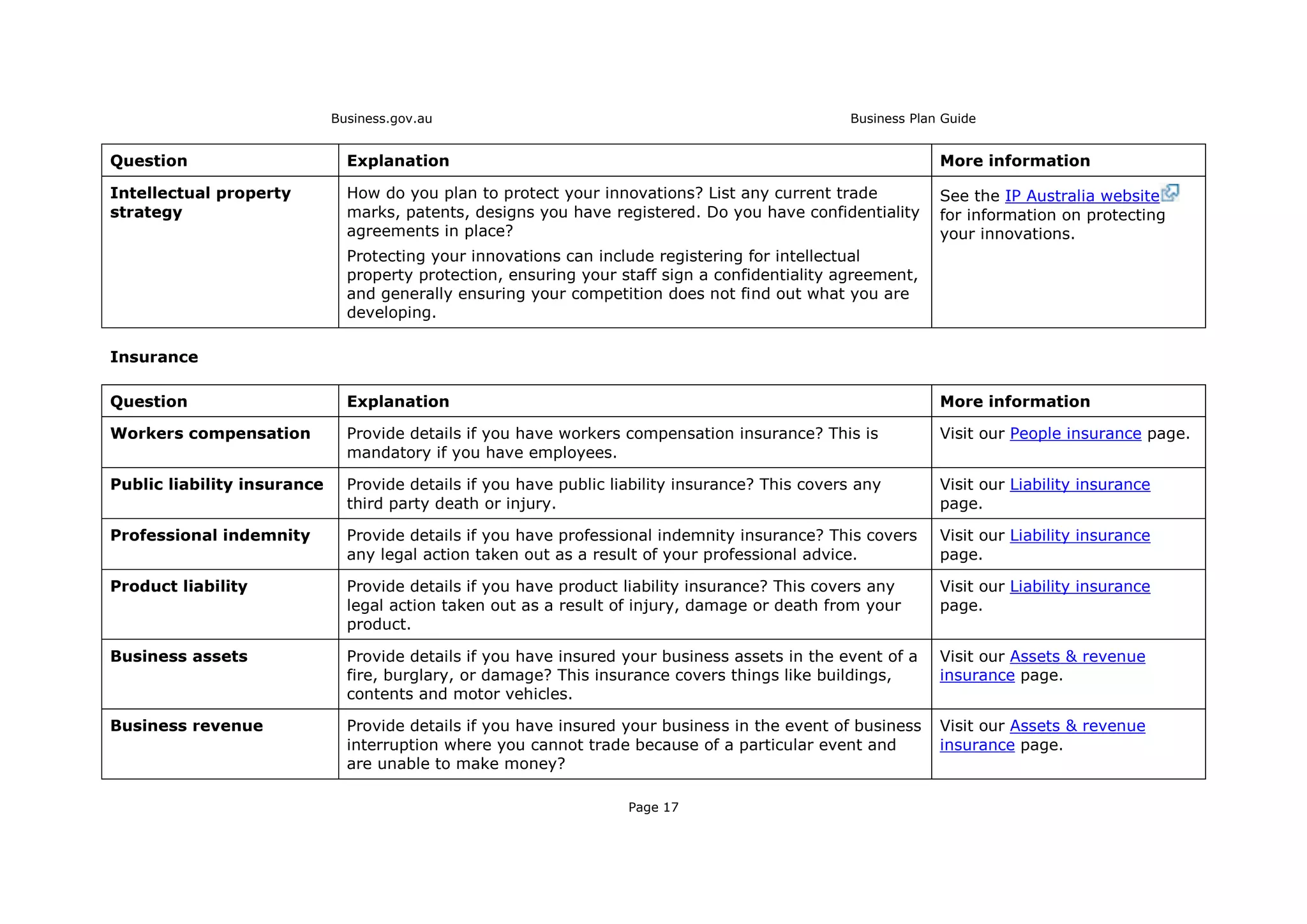 Business plan guide | PDF