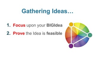 Gather your ideas with this 3-step process | PPTX