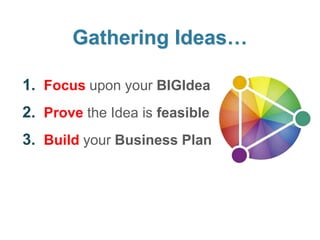 Gather your ideas with this 3-step process | PPTX