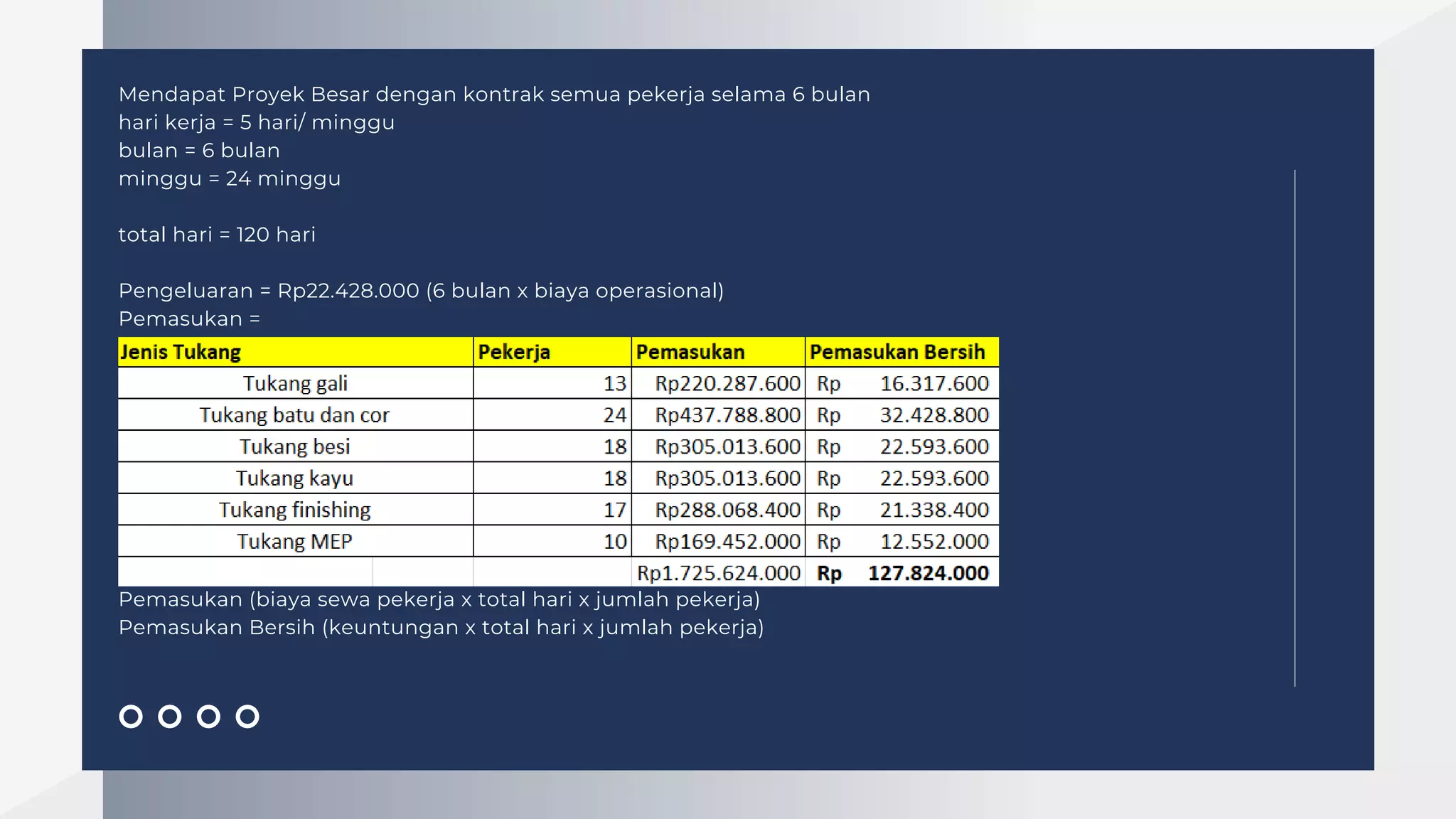 Bertukang.com [Tugas Kewirausahaan Kelompok 2] | PDF