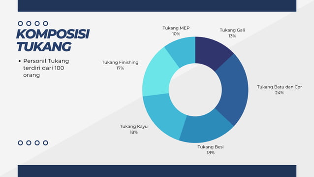 Bertukang.com [Tugas Kewirausahaan Kelompok 2] | PPT