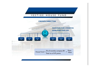 Vestige success Plan | PPT