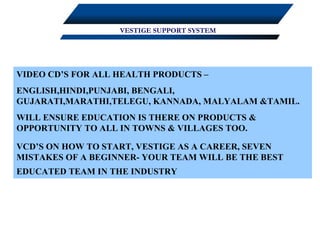 Vestige success Plan | PPT