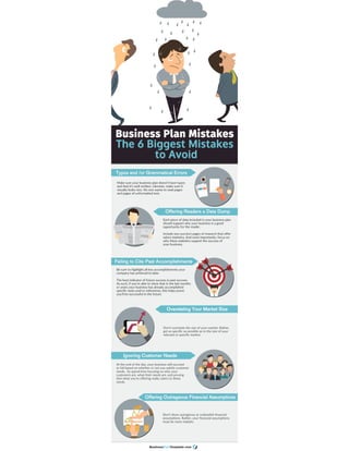 Business Plan Mistakes | PDF