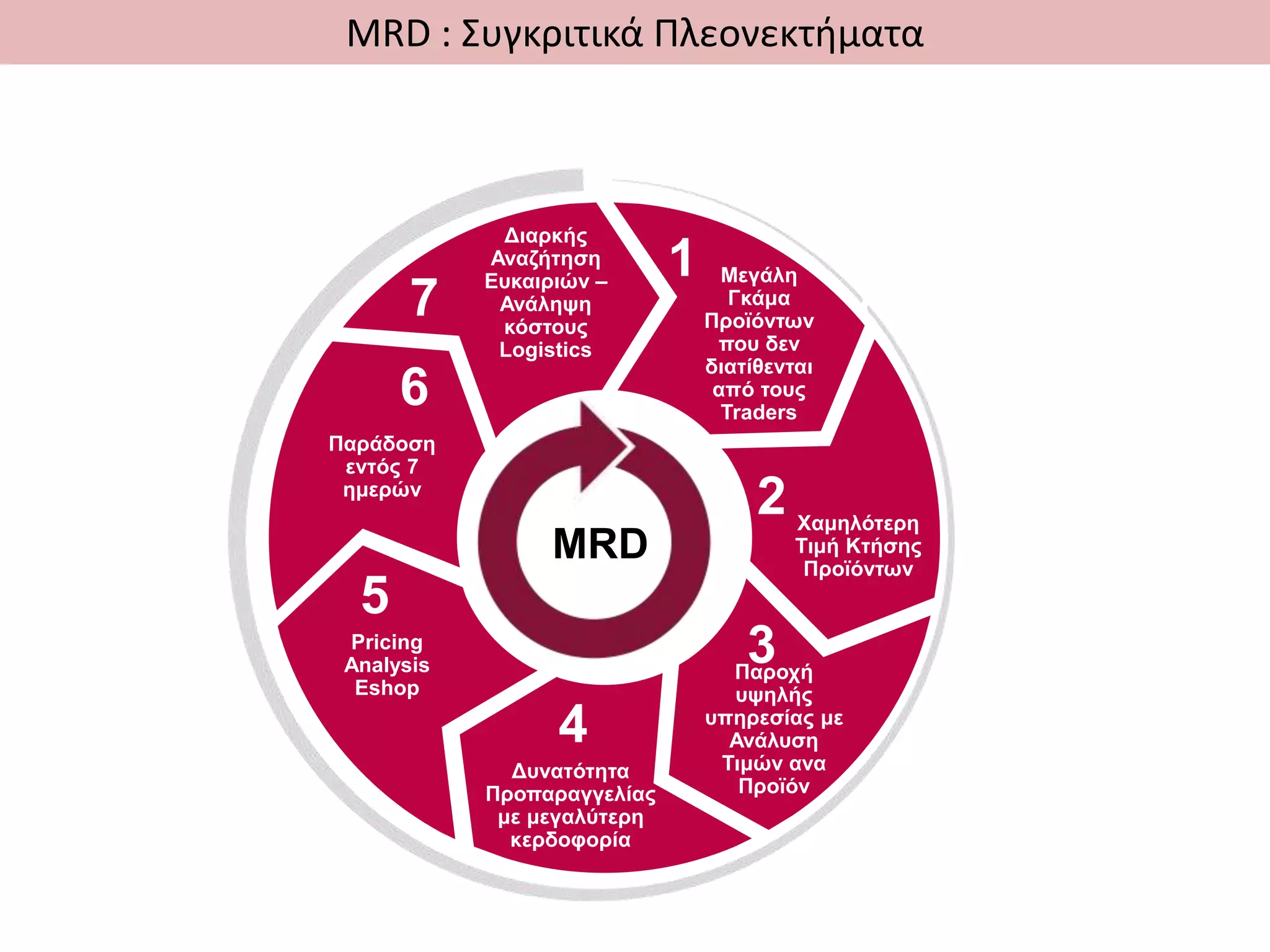 Business Plan MRD (1).pptx