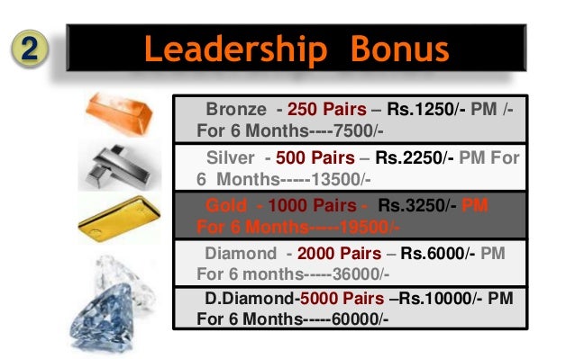 gold-business-plan