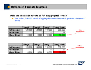 Business planning and consolidation 5.x%3a logic explained%2c part 1 | PDF