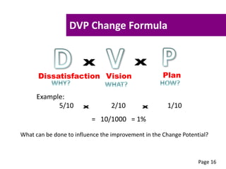 Business Planning Basics seminar | PPTX