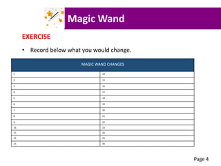 Business Planning Basics seminar | PPTX