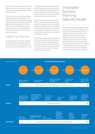 Business planning in digital age | PDF