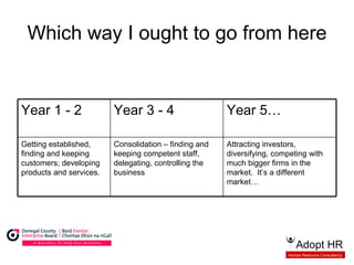 Business planning jh oct 11 ProfitNet | PPT