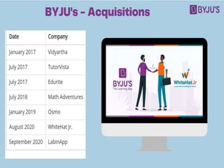 Journey Of Byju's: The Learning App | PPTX