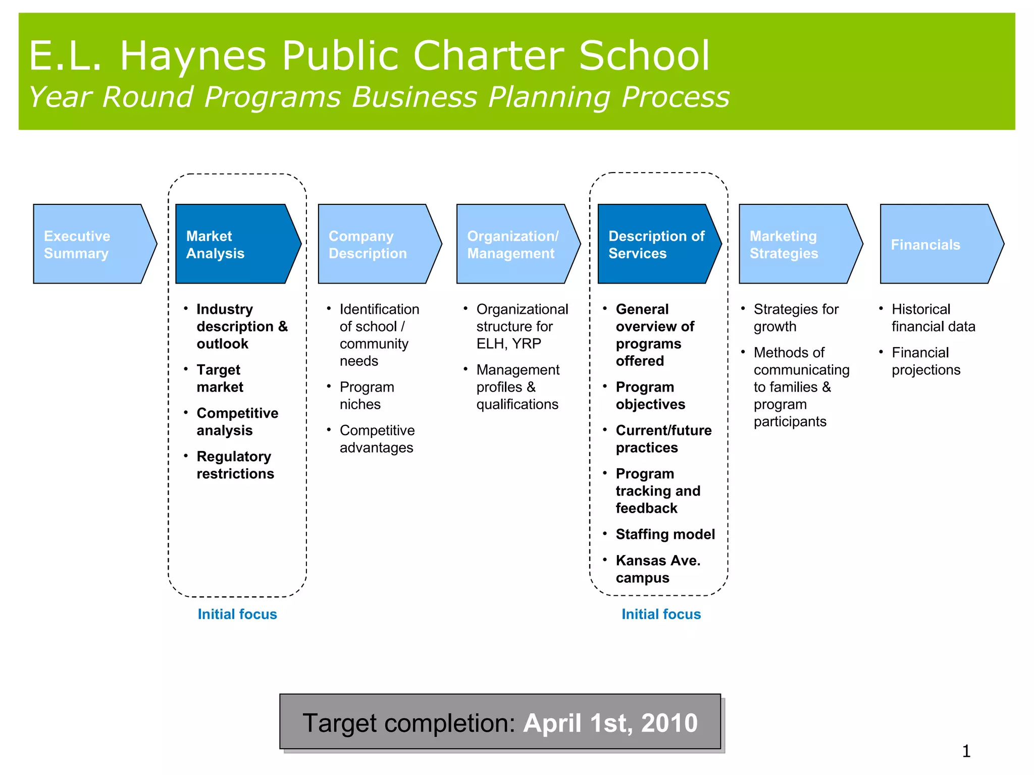 Business Planning Process | PPT