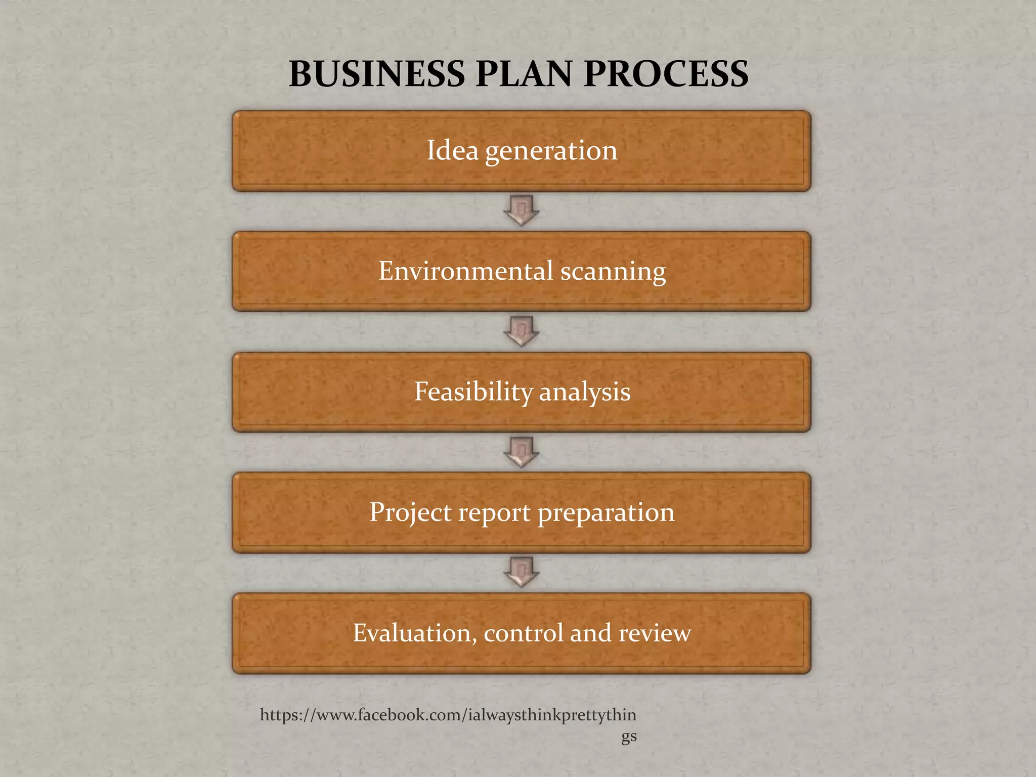 Business planning process | PPTX