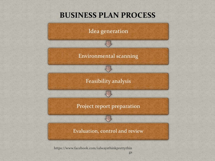 Discuss The Uses Of Business Plan Discuss The Uses Of Business Plan