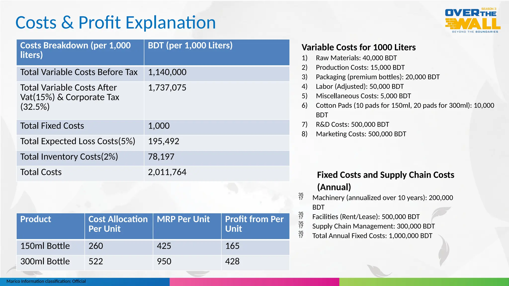 Business plan of Nanomist sepcialist.pptx