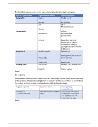 Business Plan of shoes.pdf