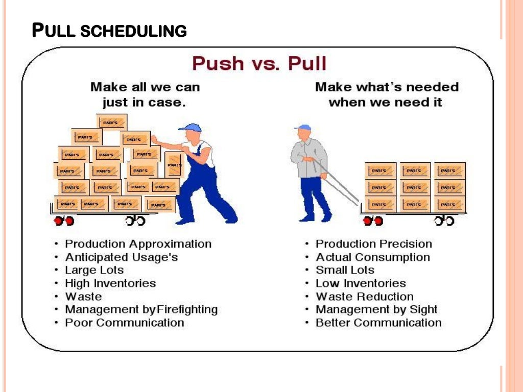 Business Plan on Bicycle
