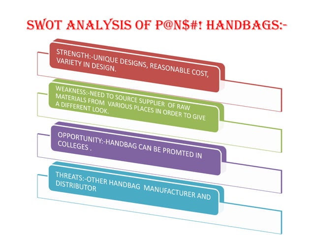 Business plan on handbags | PPT