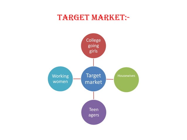 Business plan on handbags | PDF