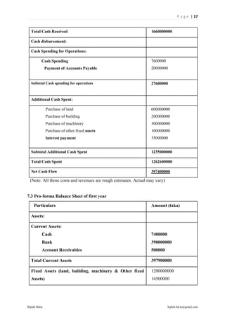 Business plan on handicraft .. doc | PDF