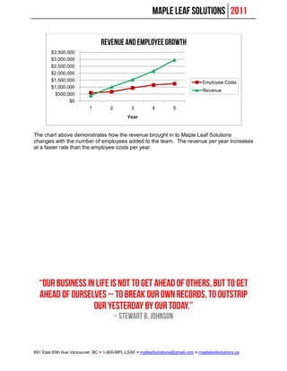 MIS SAP Business Plan | PDF